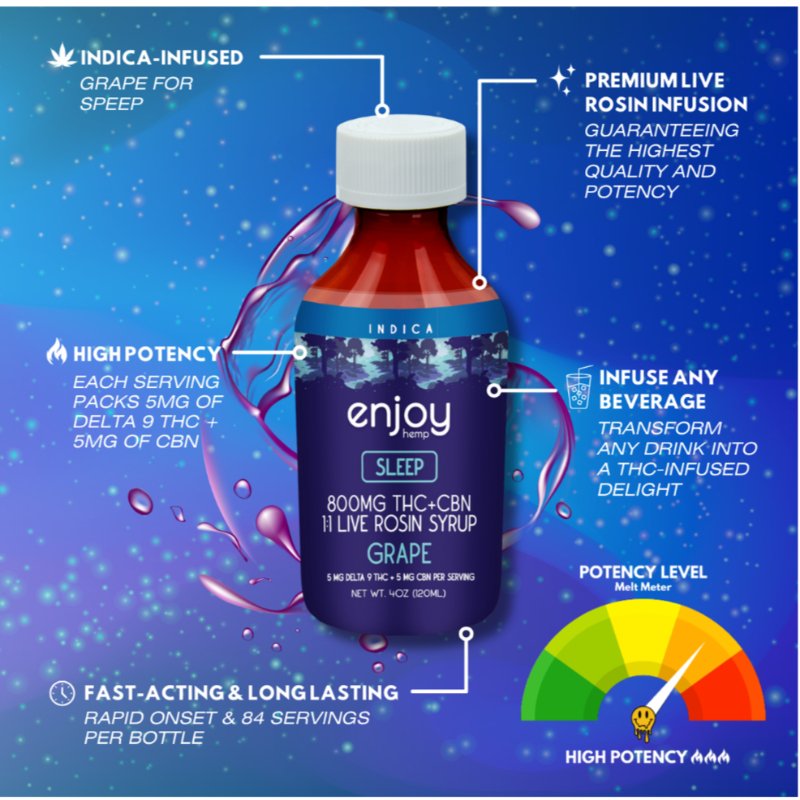 Enjoy Hemp Grape Sleep Syrup | 800mg | Delta 9 THC CBN – Green Treez ...