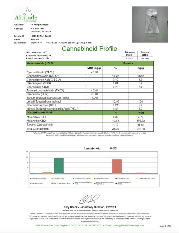 TN Hemp Farmacy Sour Diesel Preroll | 1 gram | Delta 8 and CBD – Green ...