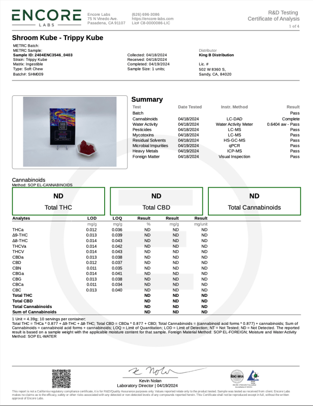 Trippy Kube Mushroom Gummies | 10 count | Legal Amanita Mushrooms ...